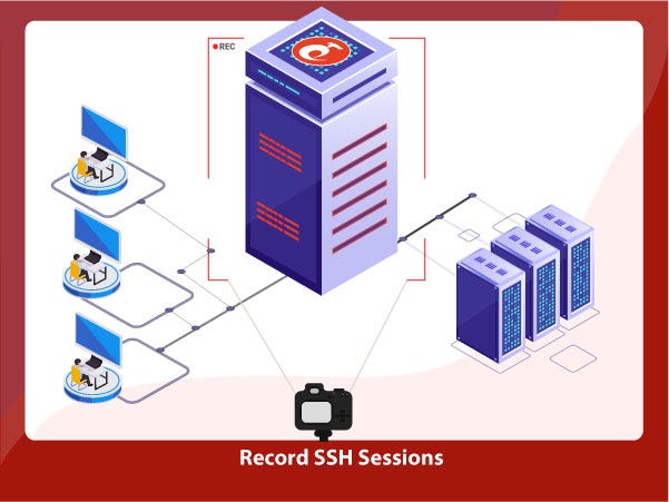 𝟰 𝗥𝗲𝗮𝘀𝗼𝗻𝘀 𝘄𝗵𝘆 𝘆𝗼𝘂 𝘀𝗵𝗼𝘂𝗹𝗱 𝗥𝗲𝗰𝗼𝗿𝗱 𝗦𝗦𝗛 𝗦𝗲𝘀𝘀𝗶𝗼𝗻𝘀 𝗼𝗳 𝗲𝗺𝗽𝗹𝗼𝘆𝗲𝗲𝘀. - Bachchan James - Medium