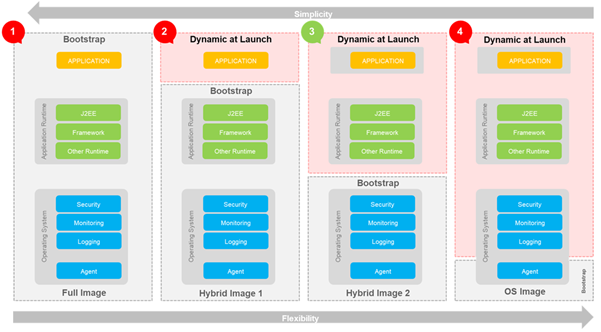 Azure Image Life-Cycle Management | by Asish Chattopadhyay | Medium