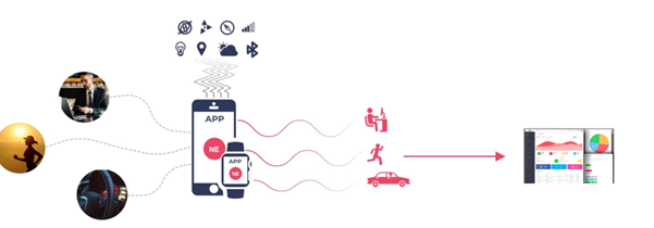 Our Investment in NumberEight — supercharging mobile apps to power the ...