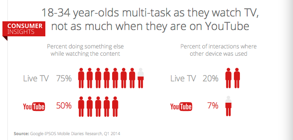 Behaviours and Attitudes of YouTube Users | by josevalenzuela | Medium