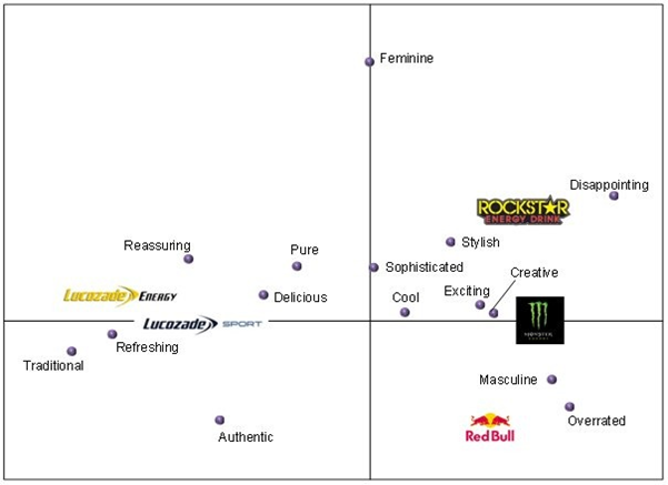 Monster energies social media strategy | by Guleid Rooble | Medium