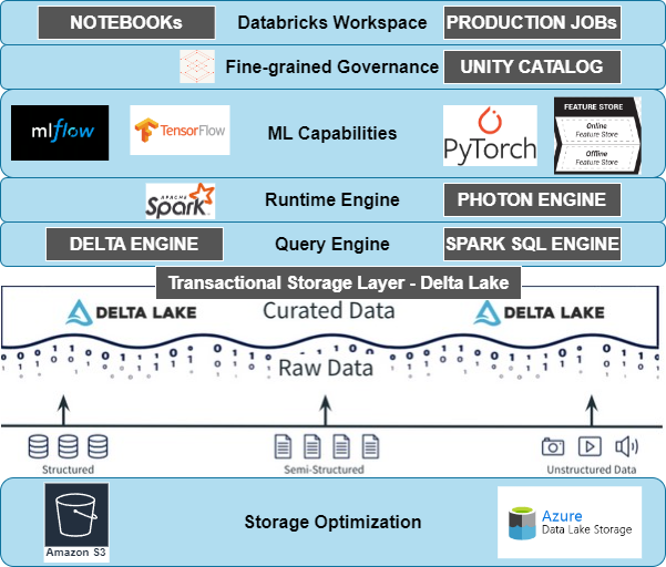 Using 3rd Party Libraries In Databricks Apache Spark Using 3rd Party ... Using 3rd Party Libraries In Databricks Apache Spark Using 3rd Party ...