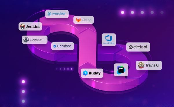 Unlock the Power of DevOps Automation with GitLab CI/CD Pipelines ...