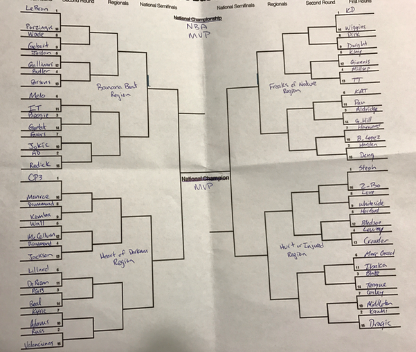 March Madness: NBA MVP Edition, Round of 64 | by Pat Heery | The Has ...