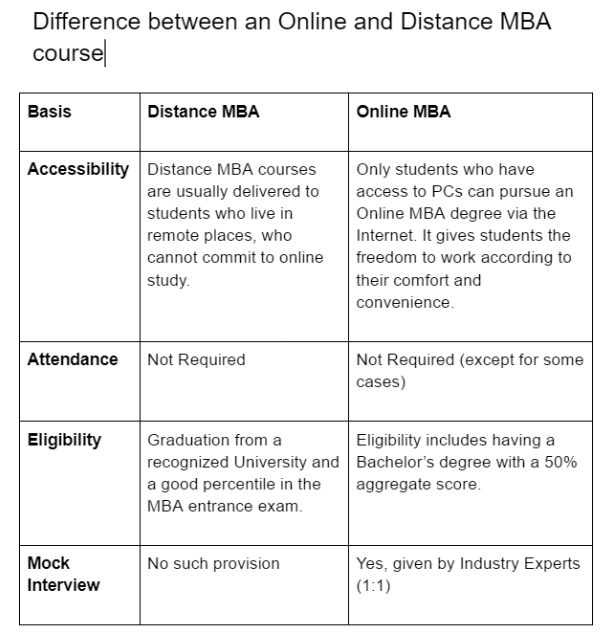 Difference between an Online MBA and a Distance MBA course | by ...