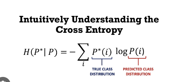 Understanding binary vs category cross entropy | by Vaibhav Bansal | Medium