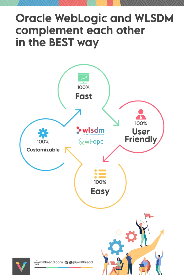 Enhanced WebLogic Resource Monitoring and Easy Installation with WLSDM - WLSDM for WebLogic - Medium