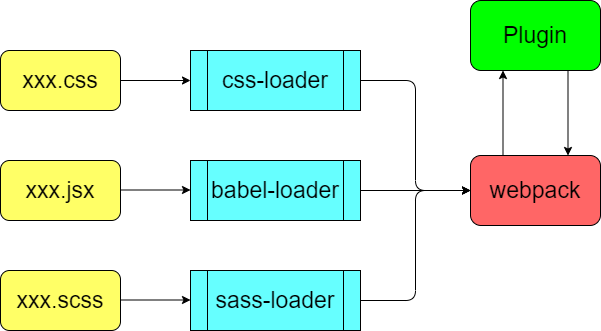 Webpack設定檔配置(4) Plugins. 這篇來說明webpack的Plugins的用途及解析 | by FizzyElt | Medium