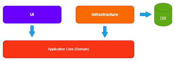 Demystifying The Clean Architecture | by Santosh Vishwakarma | Medium