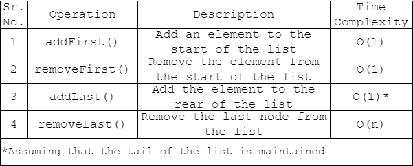 Implementation Of Stack Using Array And Using Linked List By Arman
