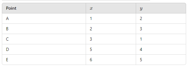 Hierarchical Clustering Distance Metrics: A Step-by-Step Numerical ...