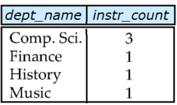 資料庫ch3 — Introduction to SQL. (3–4~3–7) | by 慈慈 | Medium