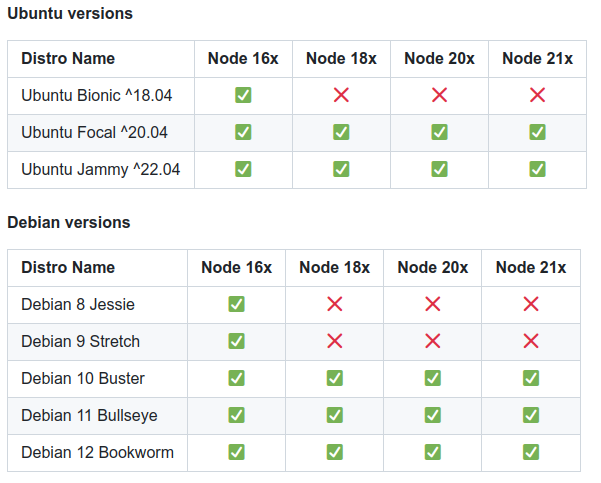 Install NodeJs in Linux (NodeSource Node.js Binary Distributions) | by Hafez Heybati Goujani ...