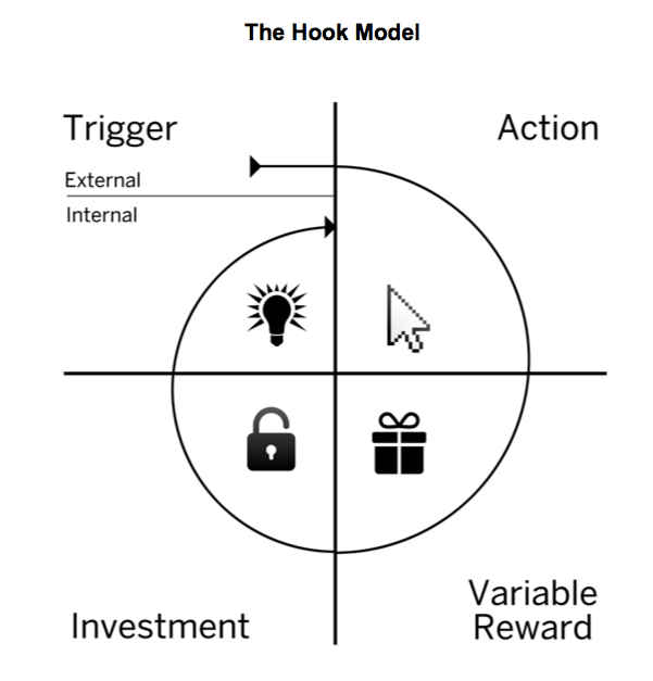 Nir’s ‘Hooked’ for Cities. Yesterday attended a 1 hour session by… | by ...