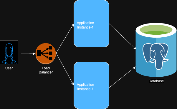Distributed Cache using Hazelcast and Redis | by Pooja Gulshetty | Medium