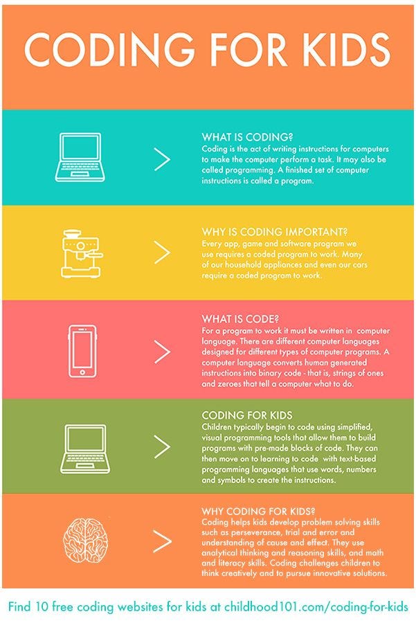 YouTube coding channels for kids. | by Saziakamar07 | Medium