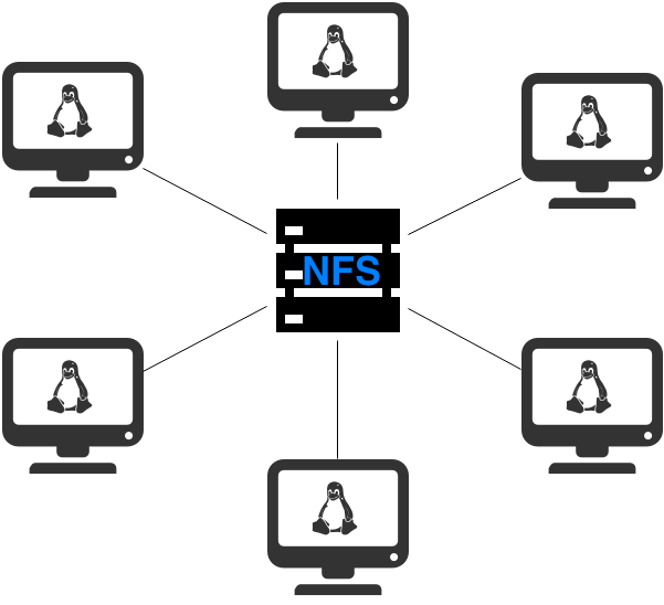 Instalasi NFS Server. Network File System (NFS) adalah… | by Muhammad ...