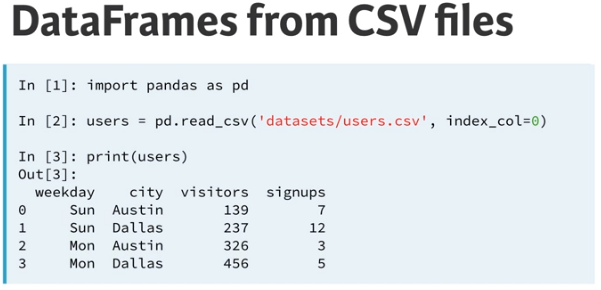 [Python] pandas Foundations —Data ingestion & inspection | by peter_yun ...