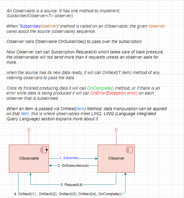 Reactive Extension for .NET (Rx.NET) | by Swetha Ravishankar | Medium