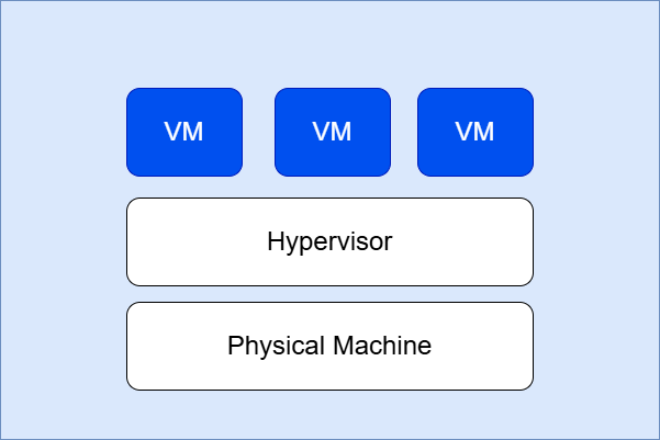 Understanding Virtualisation and Containerisation | by Dami Adebayo ...