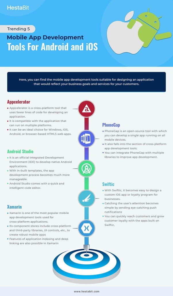 What are the mobile app development tools for Android and iOS? | by ...