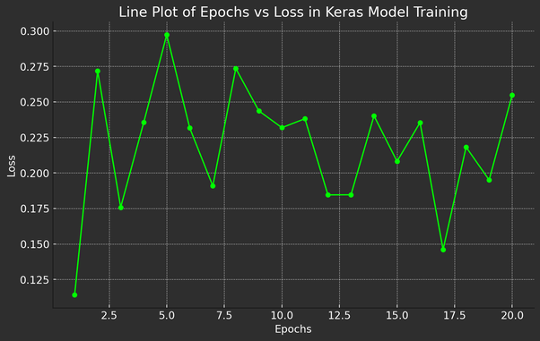 What Are The Major Differences Between Tensorflow Keras And Pytorch