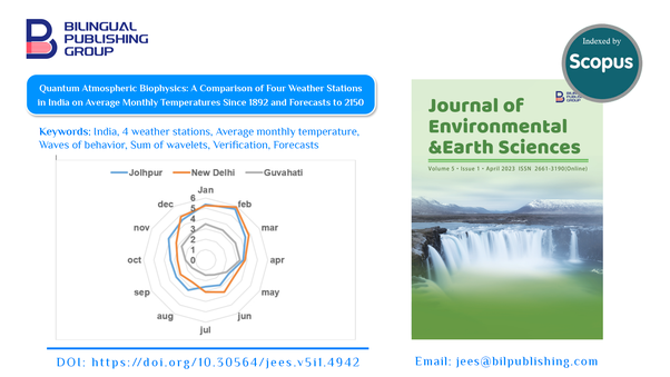 Journal of Environmental & Earth Sciences | by Bilingual Publishing ...