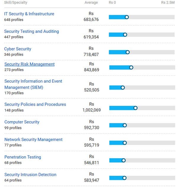 What is the scope of ethical hacking? | by Laxmi Barthan | Medium