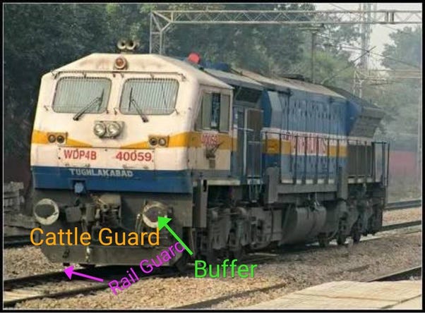 Indian Train Engine Front View