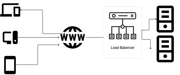 What is a Load Balancer. Ever wondered how famous websites or… | by ...