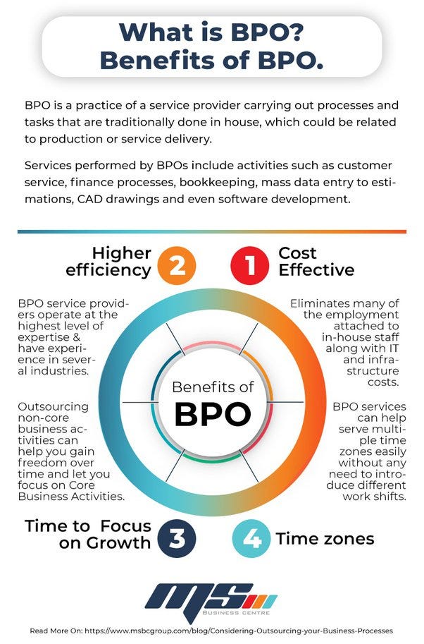 What are the Advantages of BPO?. Let’s Discuss about What is BPO? | by ...