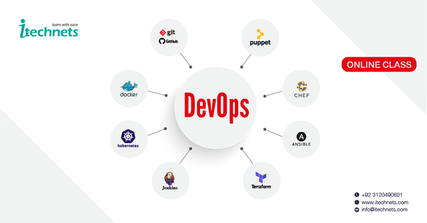 Why do I need to learn about DevOps? | by itechnets | Medium