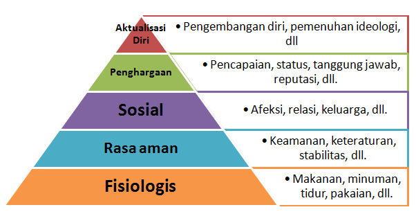 motivation. Apa itu motivasi ? | by Hansen Anthony Hose Wijaya | Medium
