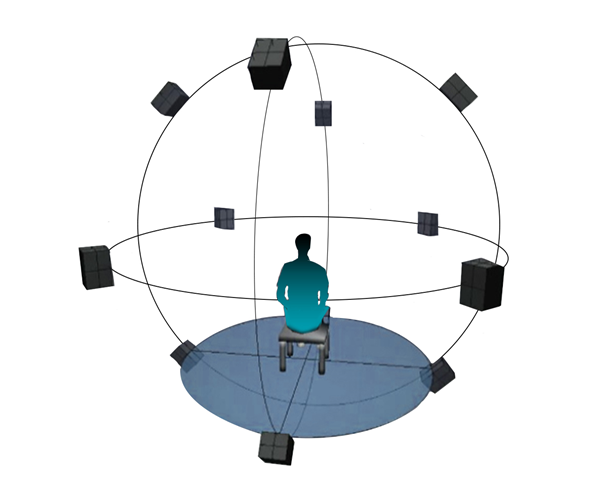 Introduction to Ambisonics — 360 degree audio | by PathPartner ...