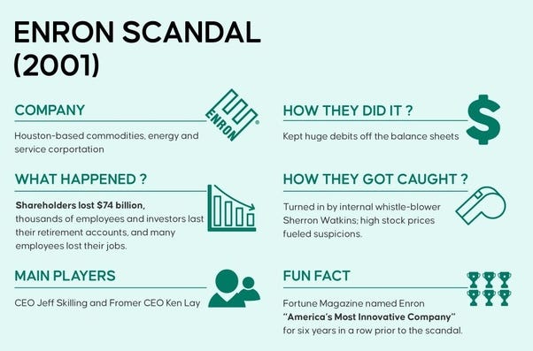 The Enron scandal — A lesson in corporate ethics | by Praditya Bhatt ...