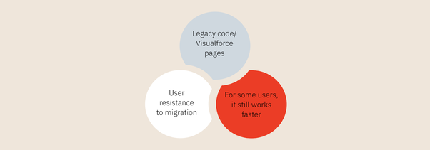 Lightning vs. Classic Salesforce — Which is better? | by The Dev and ...