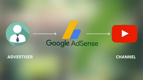 Adsense Profit Formula - Sekhotech Ali - Medium