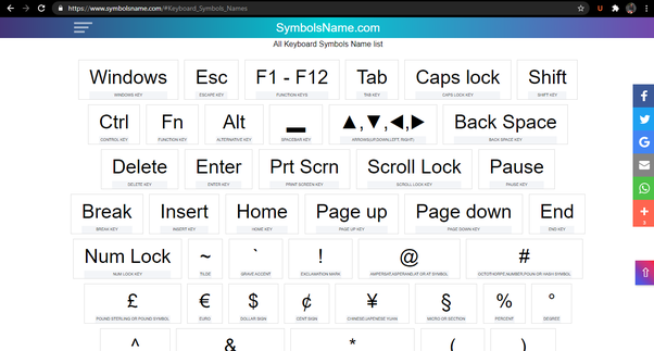 Keyboard Symbols Names Copy and Paste | by Sumit Patil | Medium