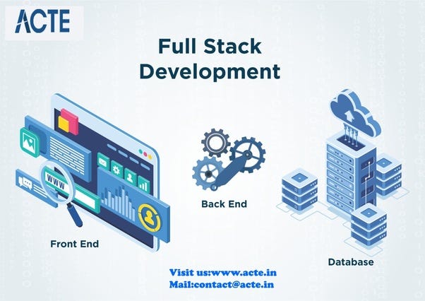 Becoming a Full-Stack Developer: Essential Skills Simplified | by ...