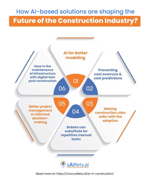 How AI based Solutions are shaping the future of the Construction ...