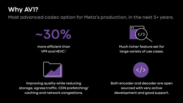 Meta AV1 Delivery Presentation: Six Key Takeaways | by NETINT ...