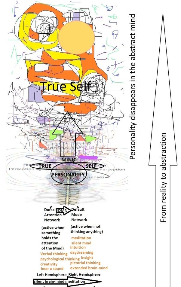 our reality is it real?. Will we ever see things as they are? | by Siri ...