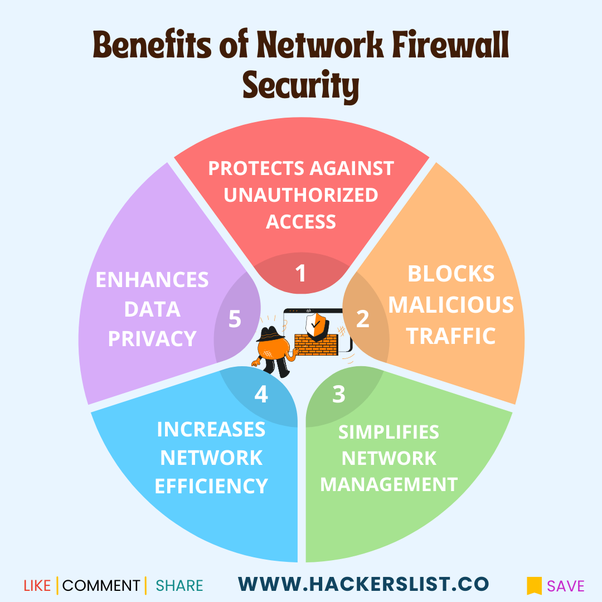 Benefits of Network Firewall Security | by Jaden Smith | Medium