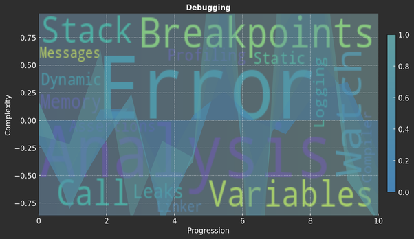 Navigating the Crossroads: Python vs. C++ in the Realm of Artificial ...