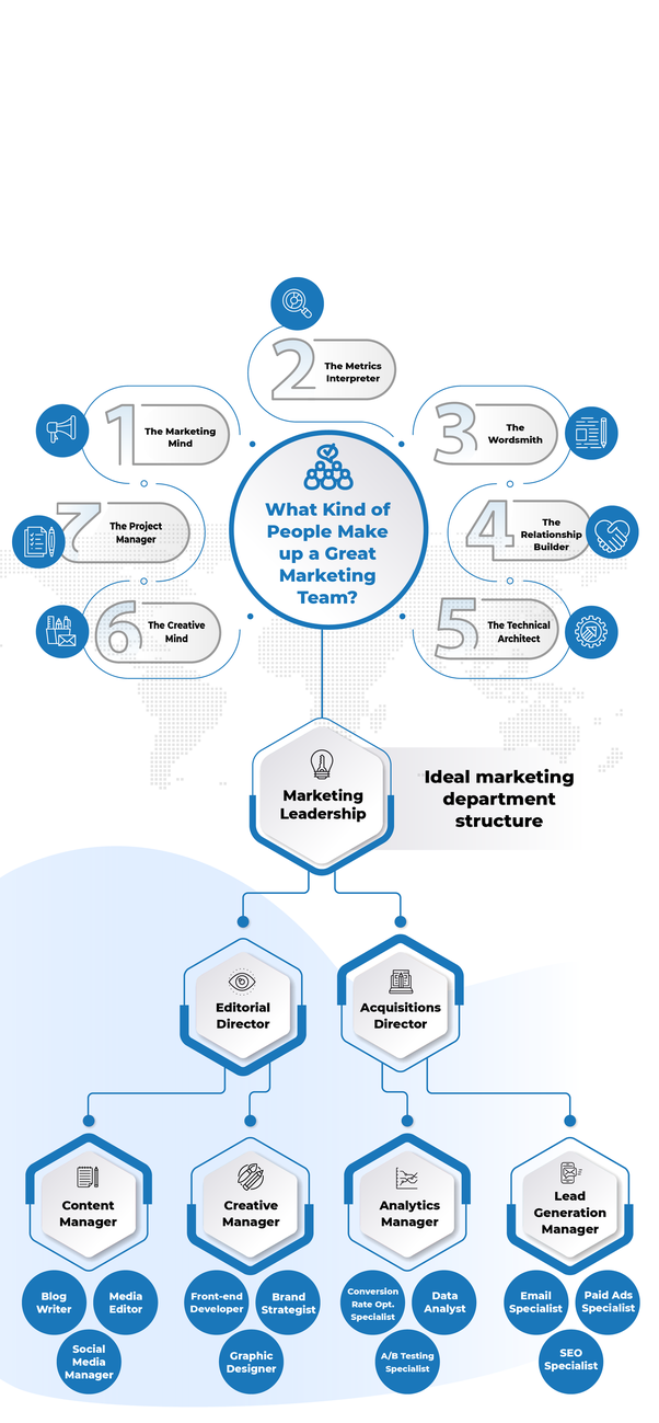 Structure of a Digital Marketing Team. | by Arun Christopher | Medium