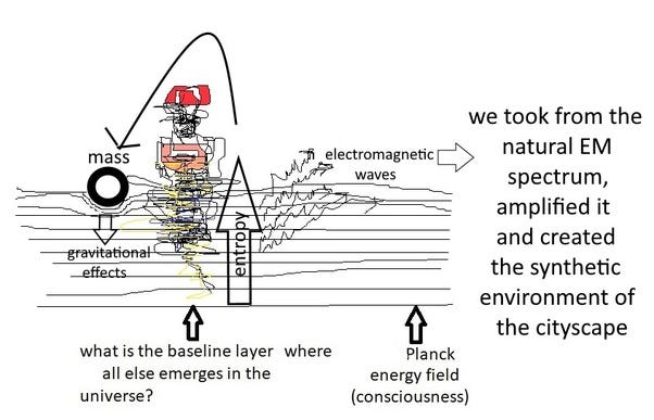 How dualism in us fades into monism in the universe | by Siri Perera ...