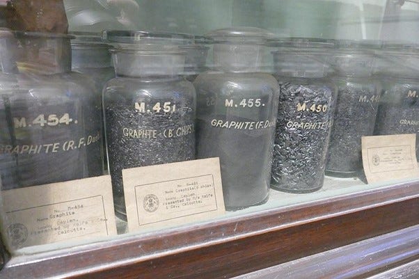 Graphite Export Ban Sparks Global Shift: New Players Emerge as China ...