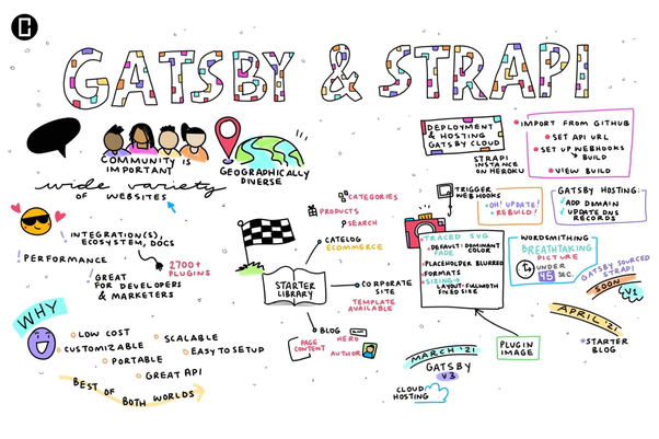 Strapi is the best CMS for Gatsbyjs | by Codage Habitation | Medium