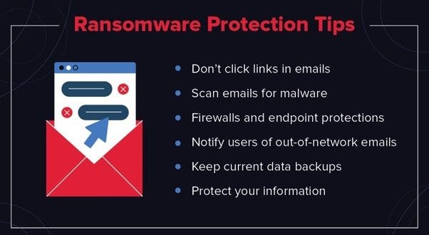 What is Ransomware protection?. Ransomware is a malware that helps to… | by Laxmi Barthan | Medium
