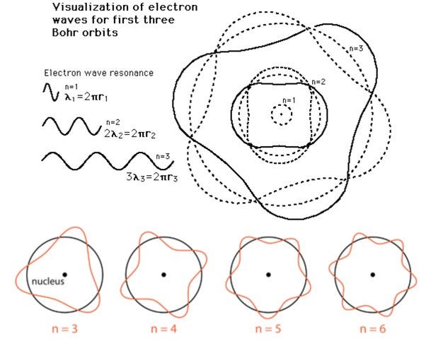 Is the cause of both dark matter and dark energy entropic? | by Wes ...